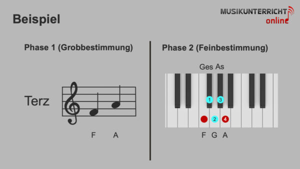Intervalle bestimmen - Musikunterricht online