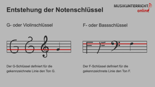 Notenlesen leicht gemacht - Musikunterricht online