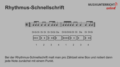 Rhythmus hören - Musikunterricht online