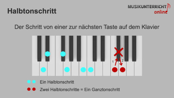 Halbtöne und Ganztöne - Was ist der Unterschied? - Musikunterricht online