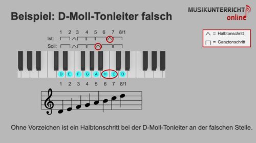 Tonleitern - Musikunterricht online